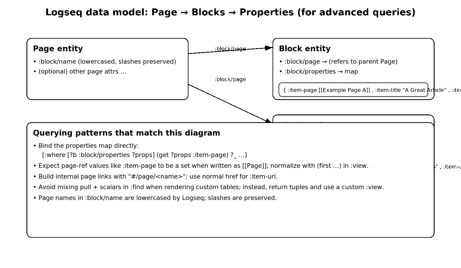 Advanced Logseq Queries for Real‑World Catalogs: From Zero to Powerful |A Little Guy and His Blog