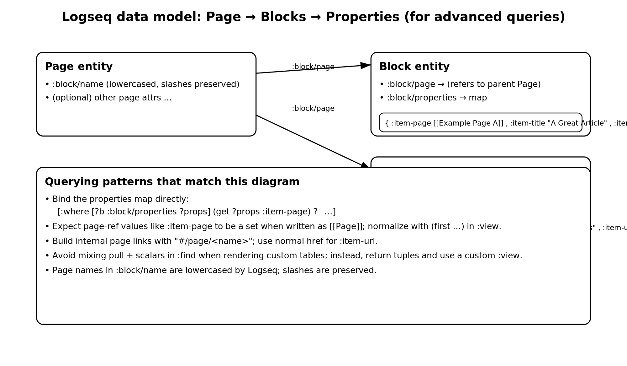 Advanced Logseq Queries for Real‑World Catalogs: From Zero to Powerful |A Little Guy and His Blog