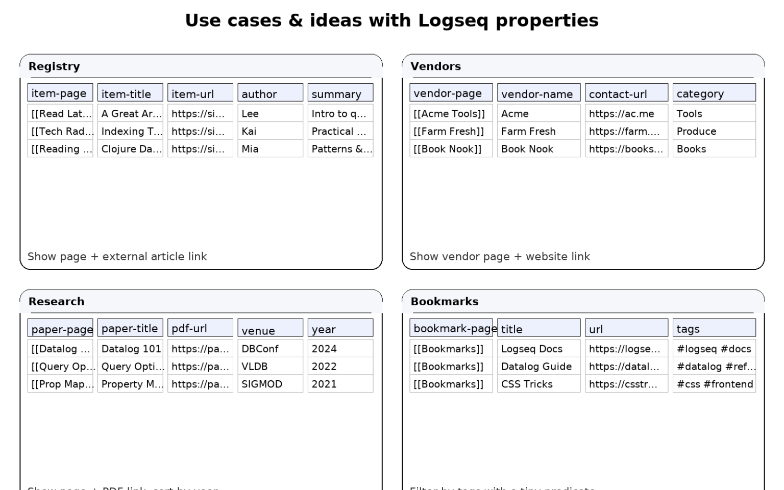 Advanced Logseq Queries for Real‑World Catalogs: From Zero to Powerful |A Little Guy and His Blog